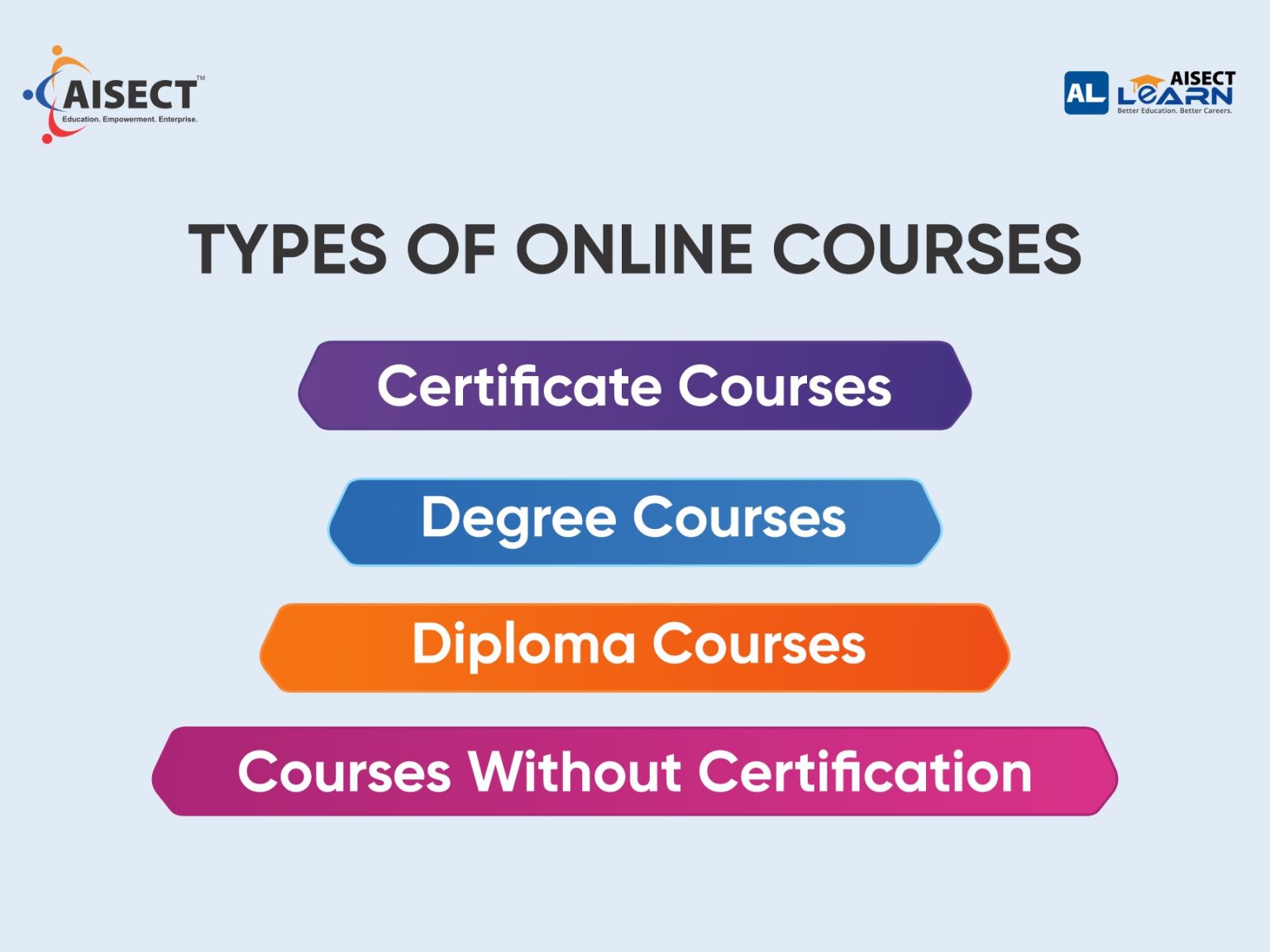 Aisect Learn Affordable Flexible Online Courses For Career Growth