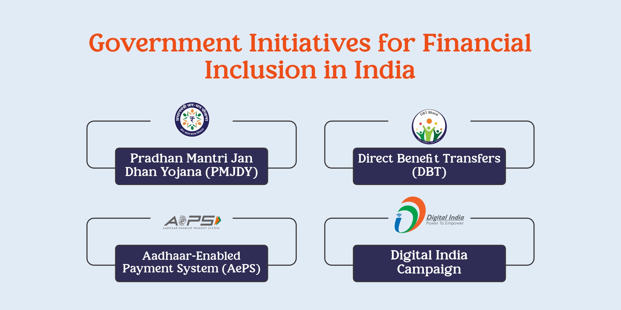 Kiosk Banking in India: How It Works and Key Benefits
